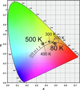 Publications - UEDA Lab