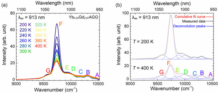 Publications - UEDA Lab